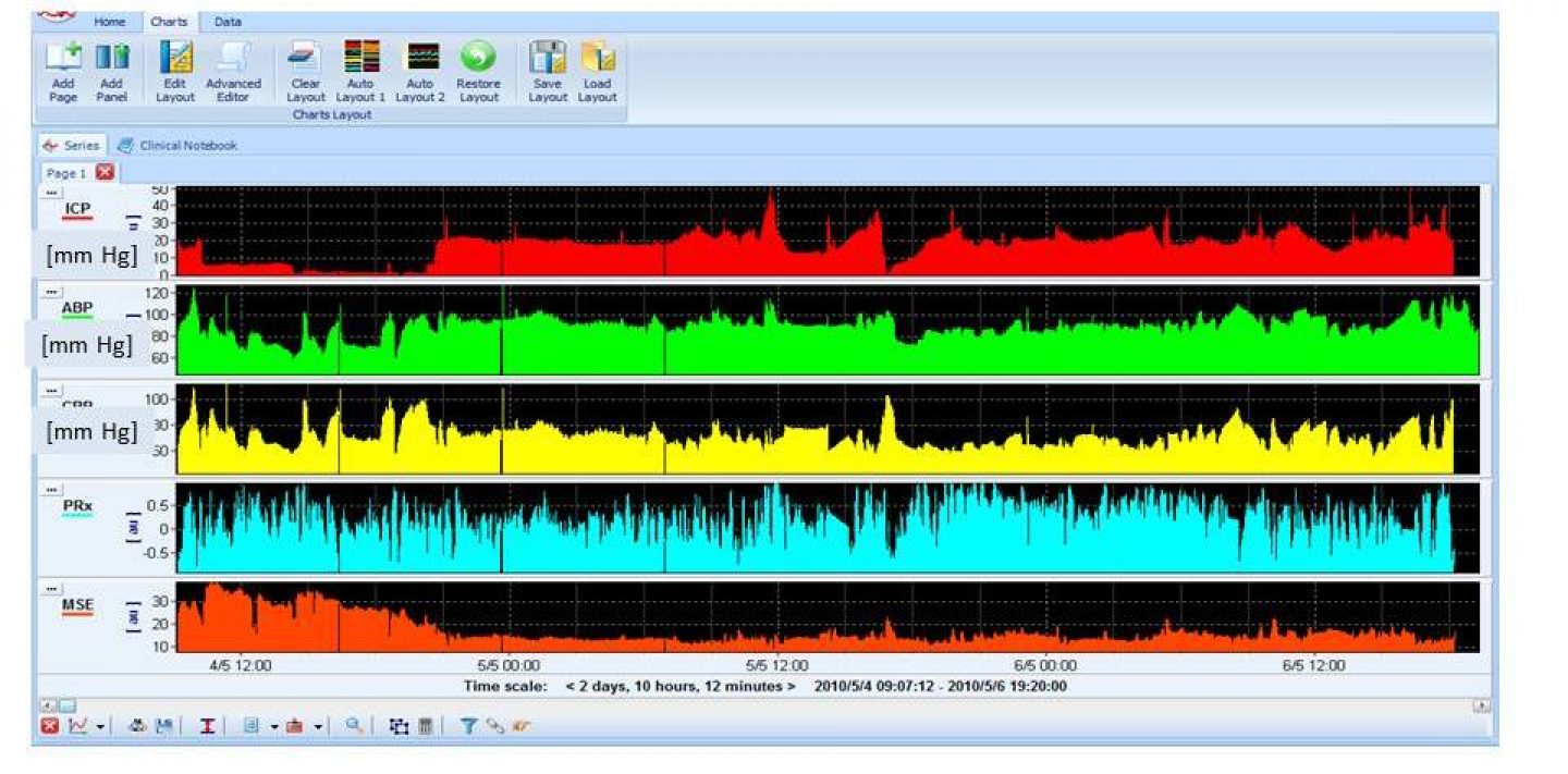 Miscellaneous Clinical Research | Cambridge Enterprise ICM+