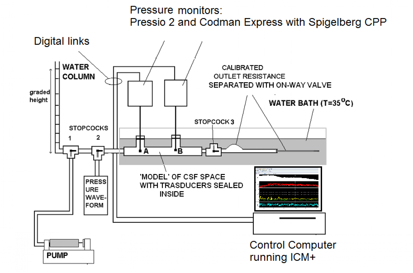 Laboratory Applications | Cambridge Enterprise ICM+